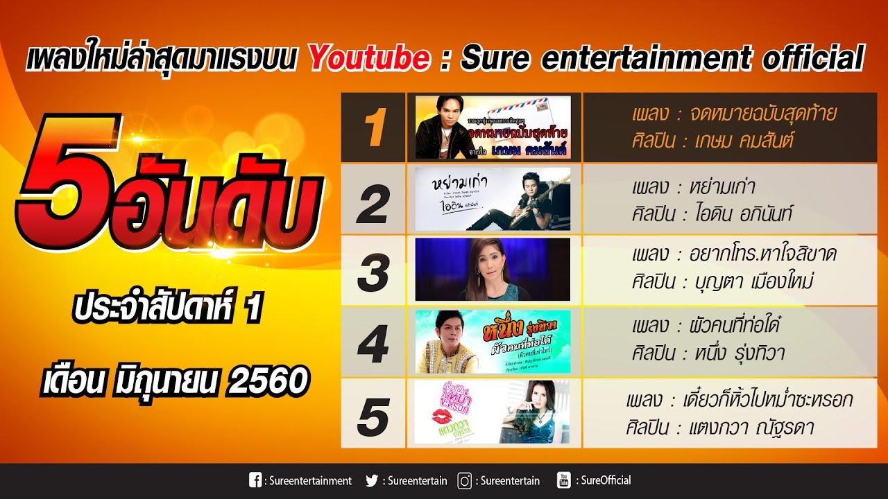 5 อันดับ เพลงใหม่ล่าสุดมาแรงบน Youtube : Sure entertainment official ...