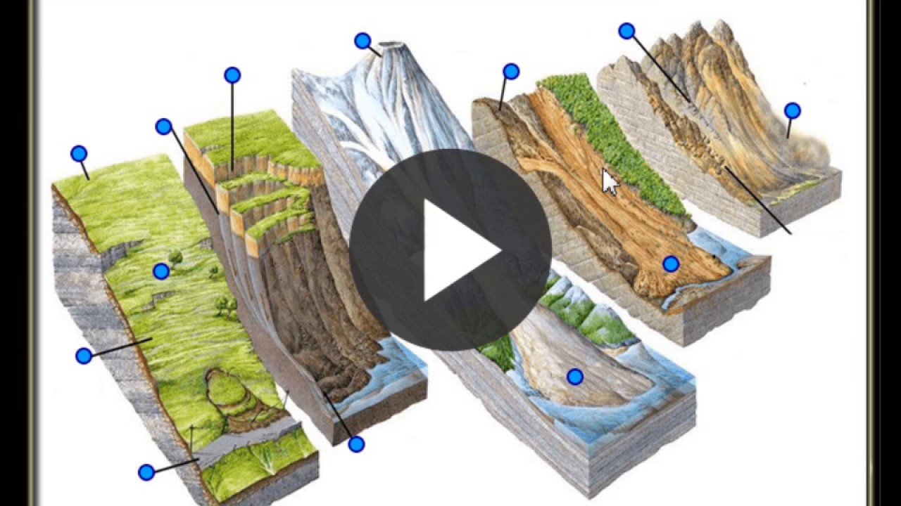 Mass Wasting, mudflows, lahars, Rock avalanche, debris, flow, head ...