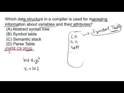 Compiler Design PYQ Gate CSE 2010 - YouTube