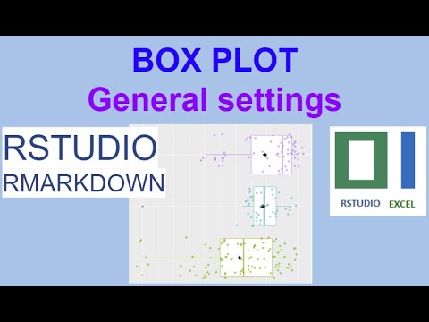 Box plot in R - With points - YouTube