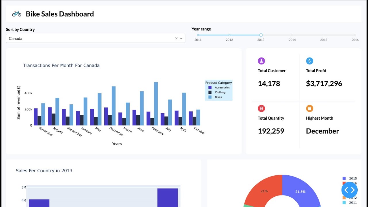 Sales Dashboard with Ploty Dash - YouTube