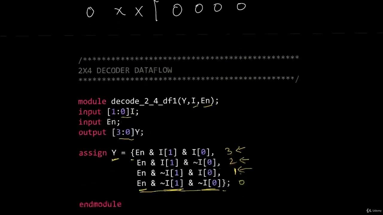 66 2 X 4 Decoder Dataflow - YouTube