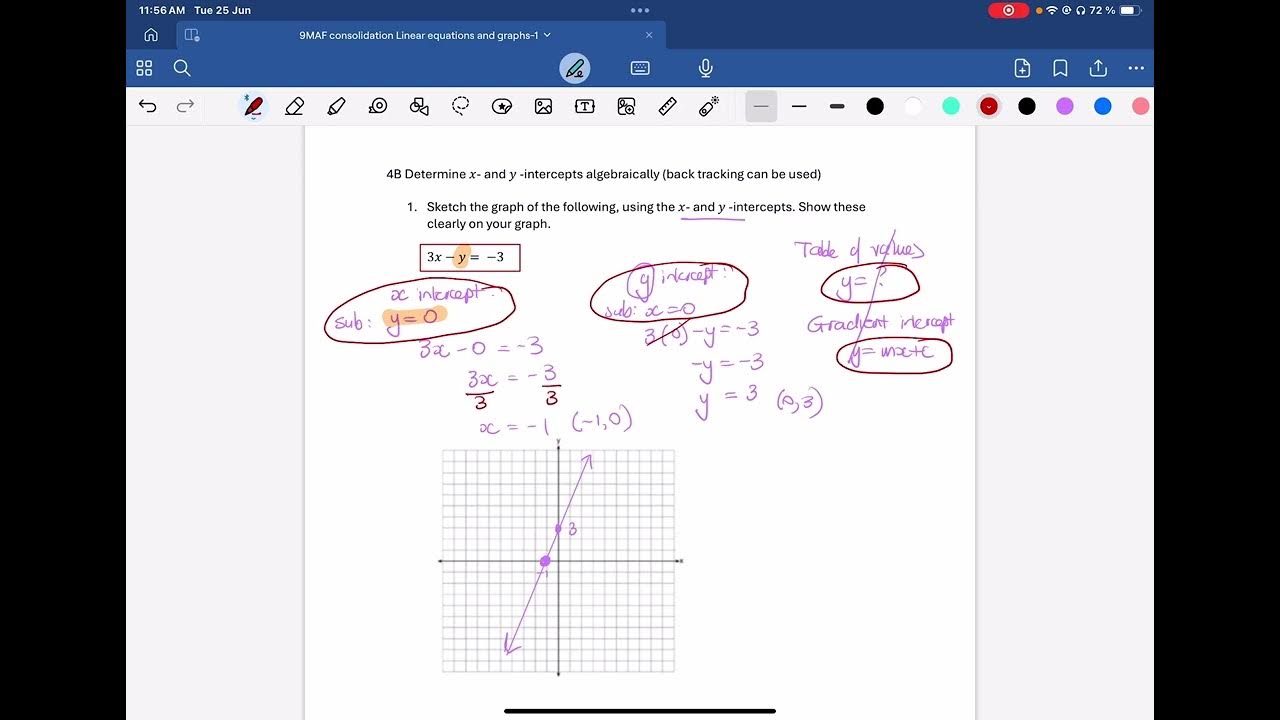 Linear equations and graphs consolidation (4 of 4) - YouTube