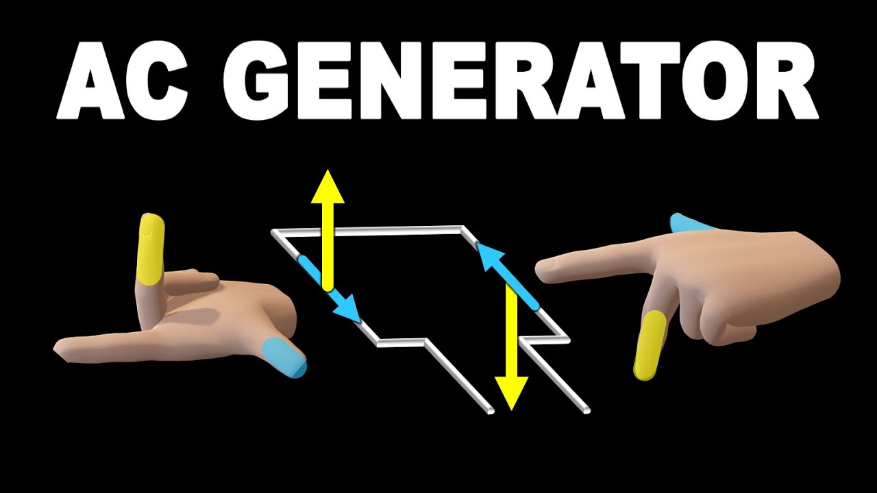 How AC GENERATOR Works in Hindi Electromagnetic Induction 7 how-ac-generator-works-in-hindi-electromagnetic-induction-7