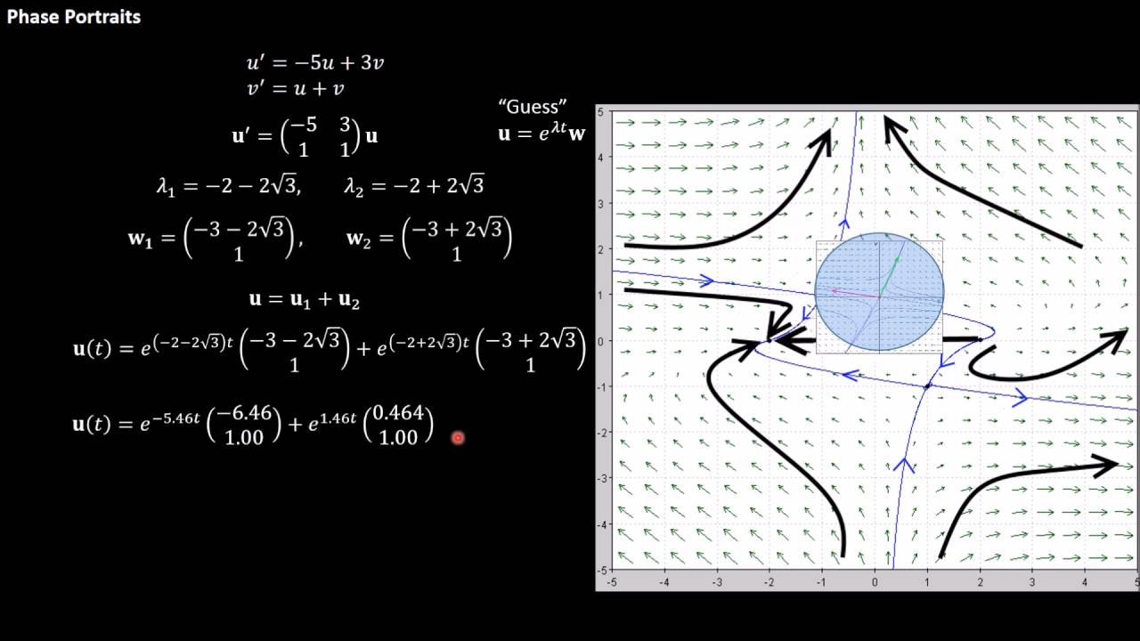 Nonlinear Systems And Linearization Youtube