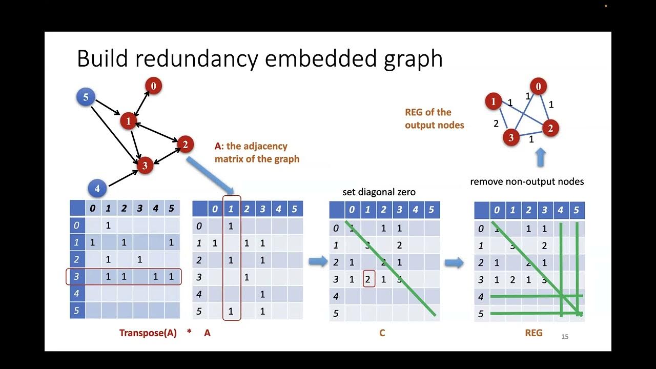 ASPLOS'23 - Session 5C - Betty: Enabling Large-Scale GNN Training with Batch-Level Graph ...
