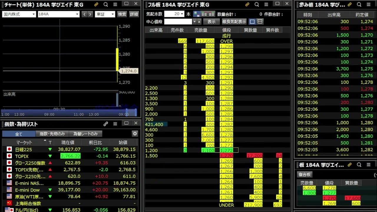 【IPO初値 板と歩み値】184A_学びエイド（デイトレ,寄付き,スキャルピング,セカンダリー,板読み勉強） - YouTube