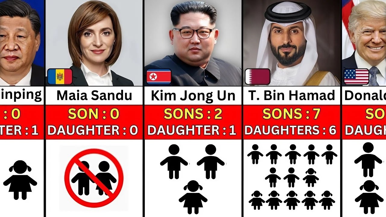 Every World LEADER'S Kids EXPOSED | World Leaders Kids | World News ...