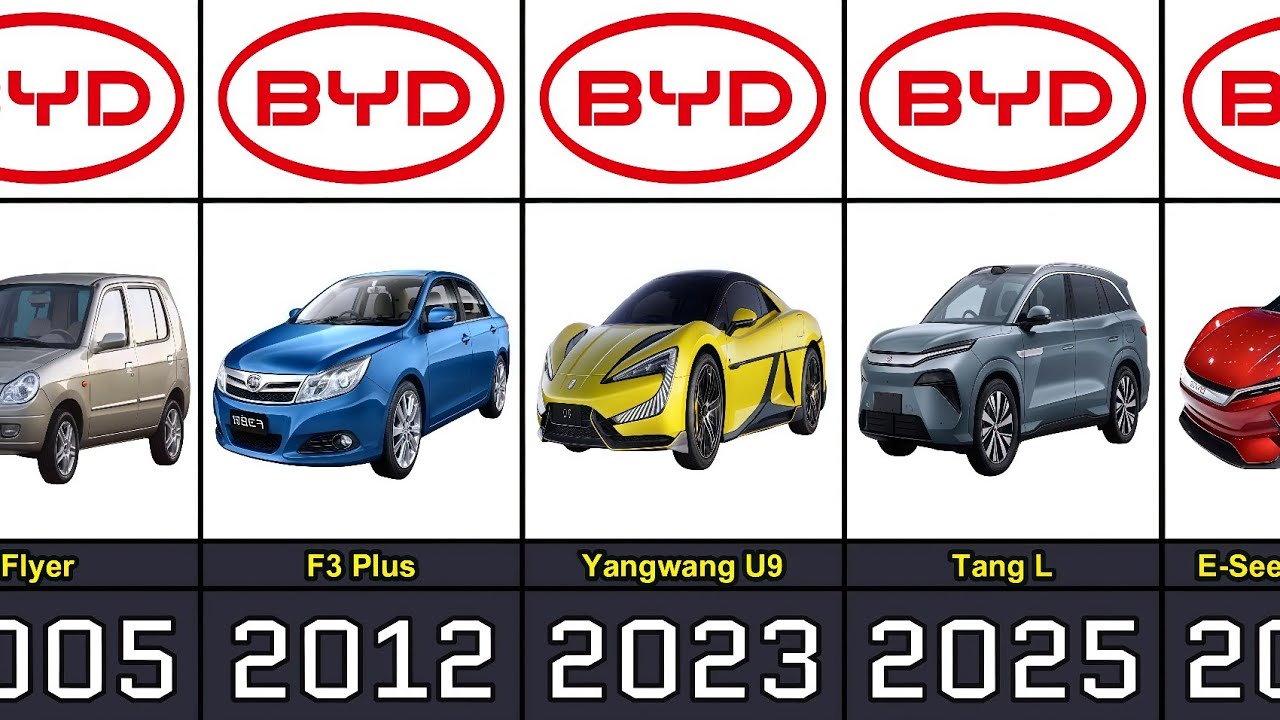 The Evolution of BYD From 2005 to 2025 - YouTube