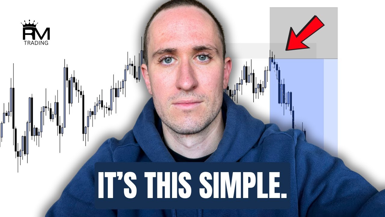 High Time Frame Continuation Trading Strategy (Step by Step) - YouTube