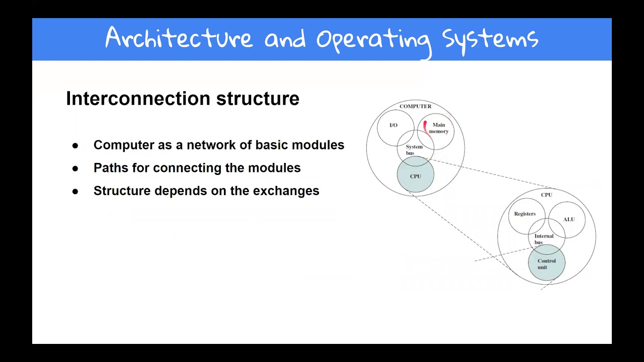 Interconnections - YouTube