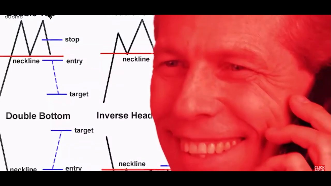 Technical Analysis- Chart Patterns or is it Roulette? THE TRUTH EXPOSED! - YouTube