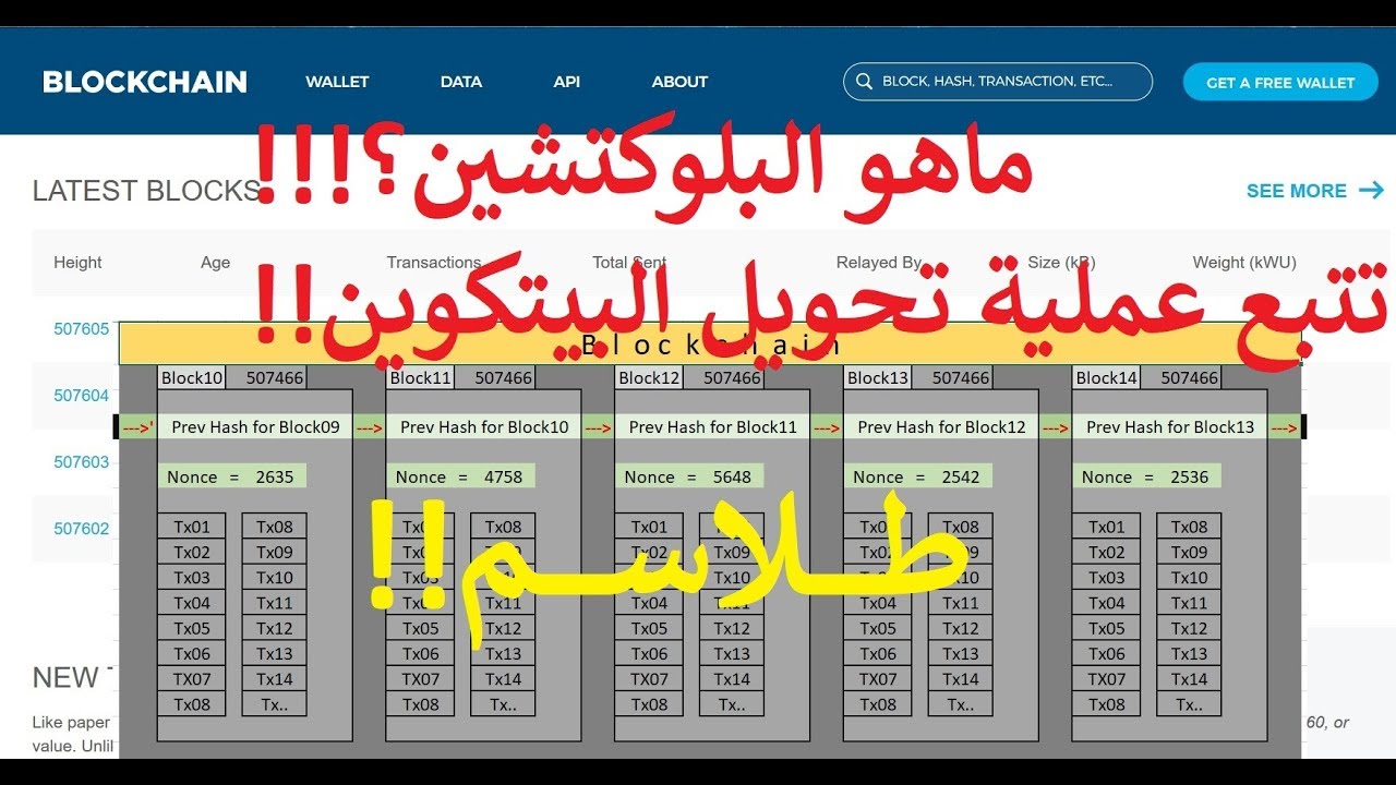 Blockchain ماهو البلوكتشين؟ كيف تتبع عملية تحويل البيتكوين؟ !! - YouTube