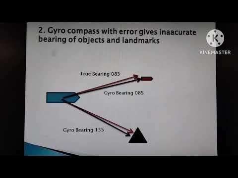 Gyro Error calculation - YouTube