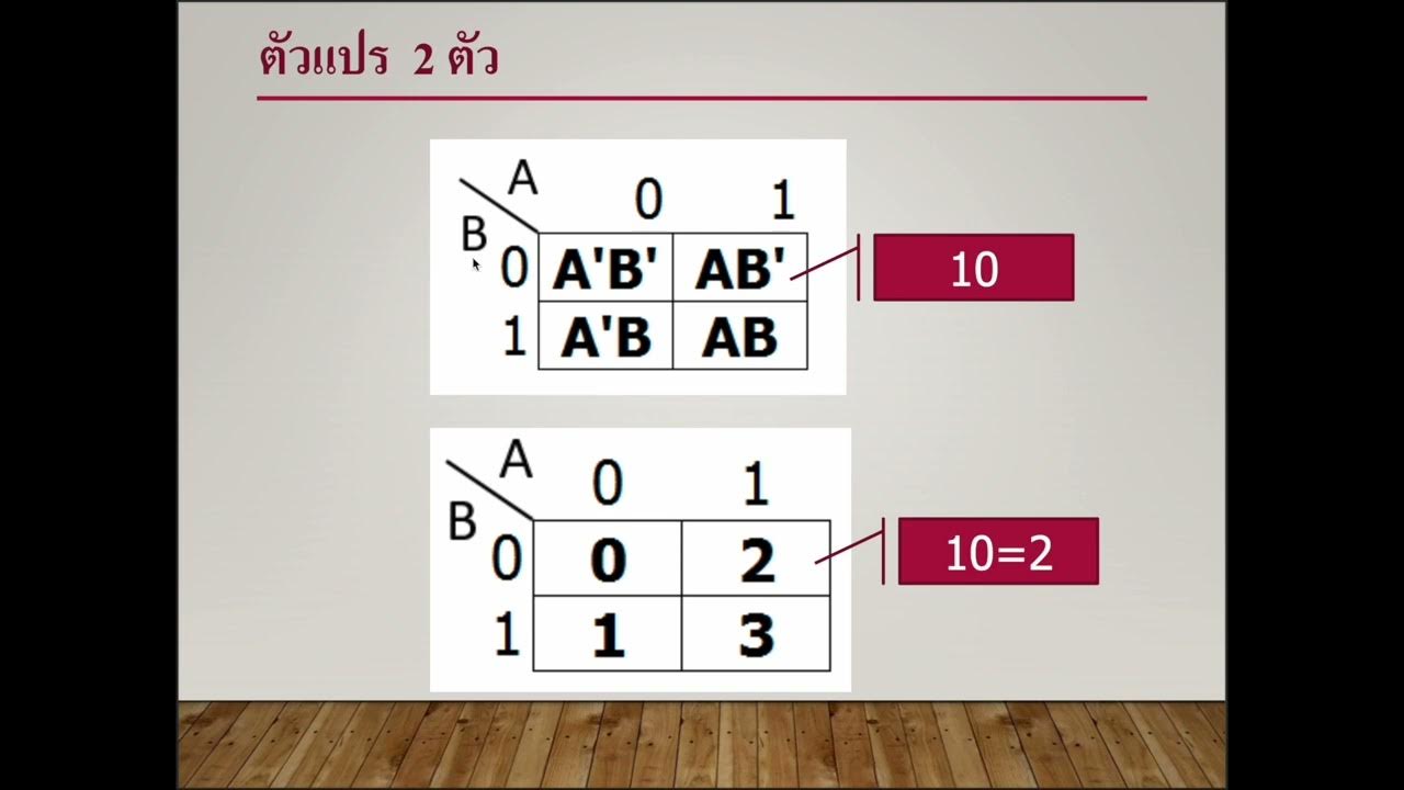 ลดรูปสมการ LOGIC ด้วย Karnaugh Map - YouTube