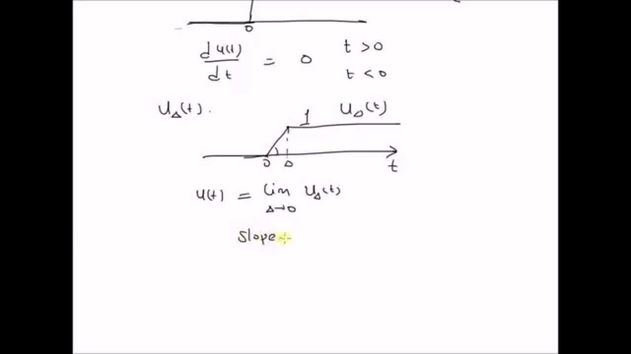 Impulse Signal as a derivative of Unit Step - YouTube