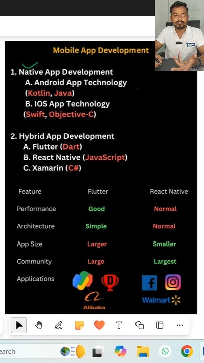 Best trending technology for mobile app development #flutter #reactnative - YouTube