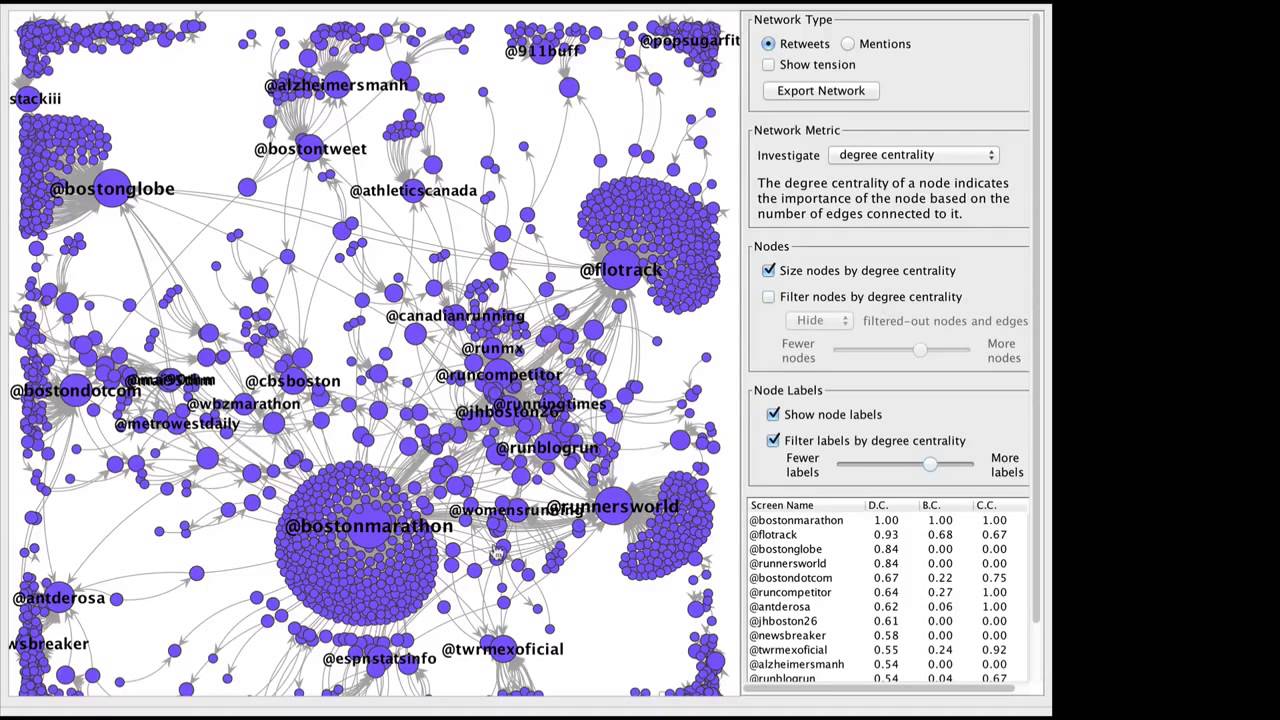 NETWORK ANALYSIS DATA VIEW - YouTube