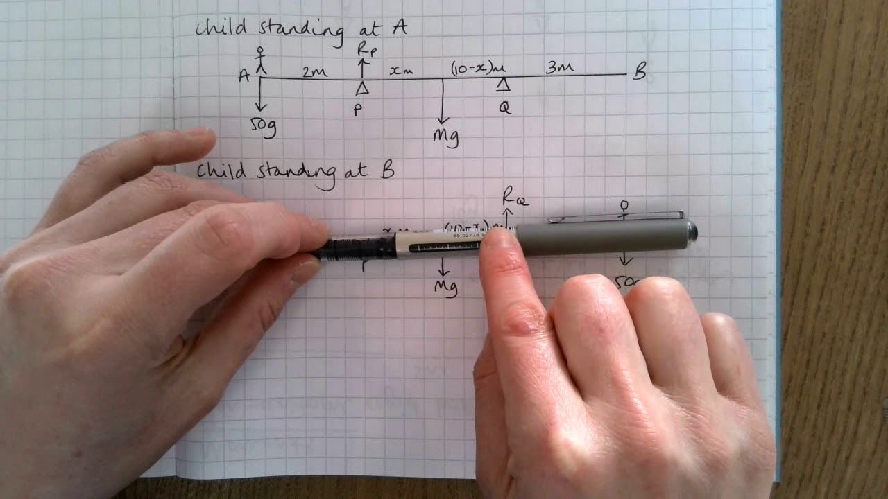 Moments part 2 - A level Maths - YouTube