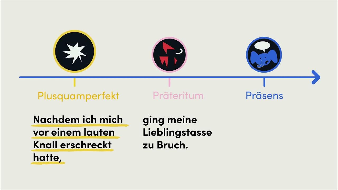 Plusquamperfekt einfach erklärt | sofatutor - YouTube