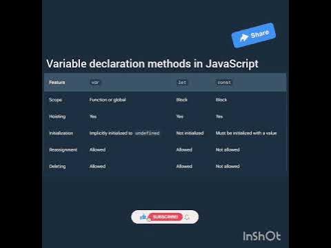 DSA with JavaScript basics -1 #dsa #javascript #coding #trendingshorts #webdevelopment - YouTube