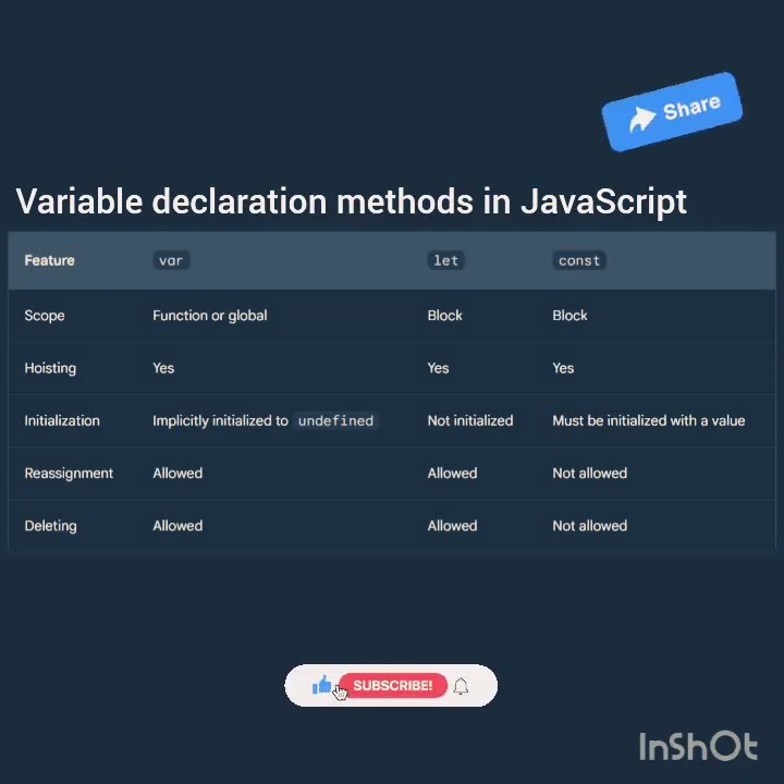 Dsa With Javascript Basics 1 Dsa Javascript Coding Trendingshorts 6903