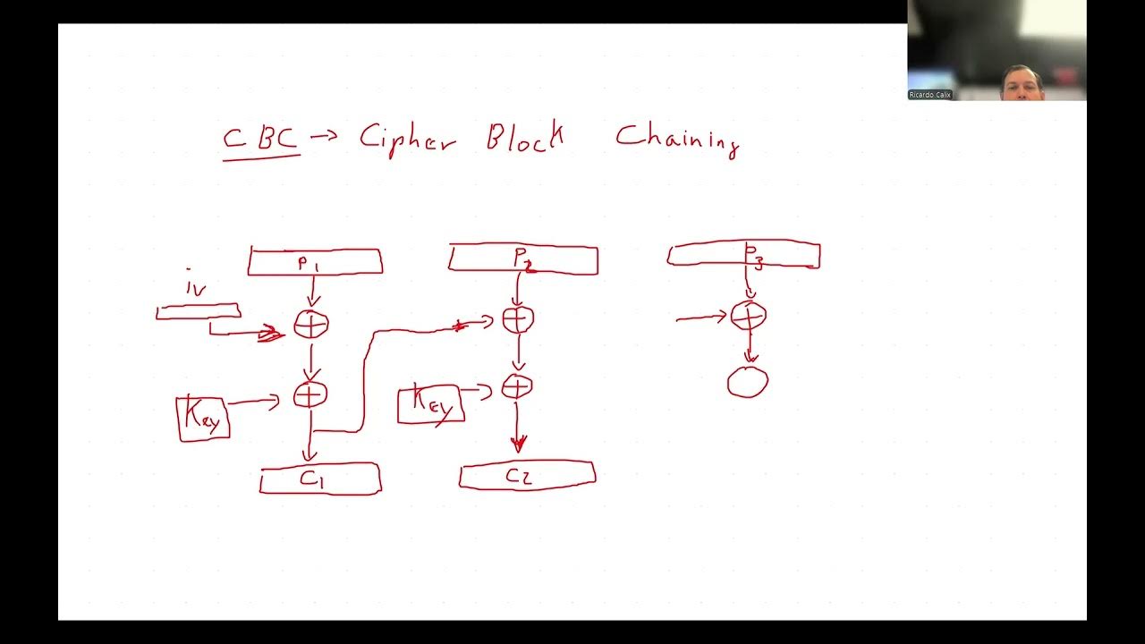 Block ciphers and the Data Encryption Standard (DES) - part 1 - YouTube