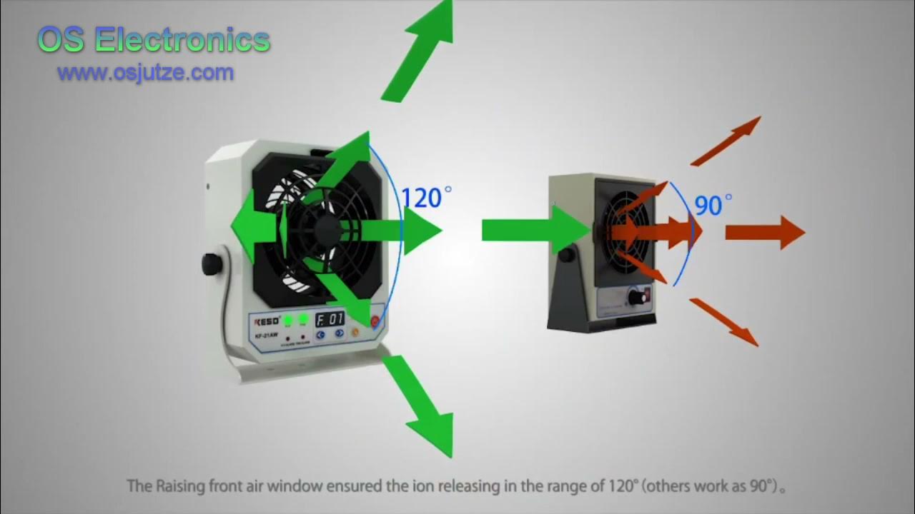 KESD Ionizer Fan ESD Discharge - YouTube