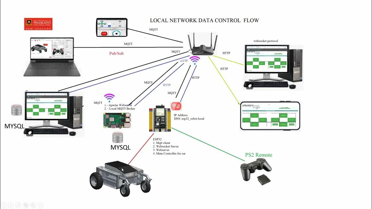 Mysql data collection for RObot Car - YouTube