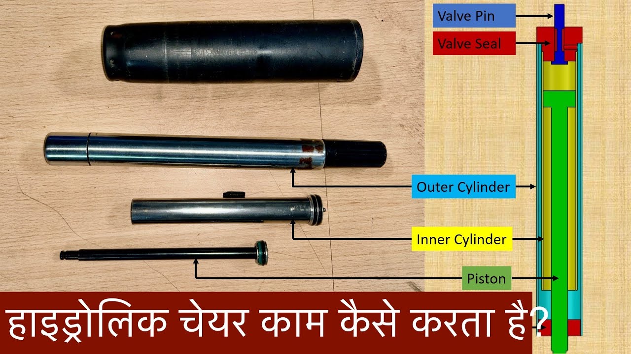 How Does a Gas Lift Hydraulic Chair Work? Explained with Animation ...