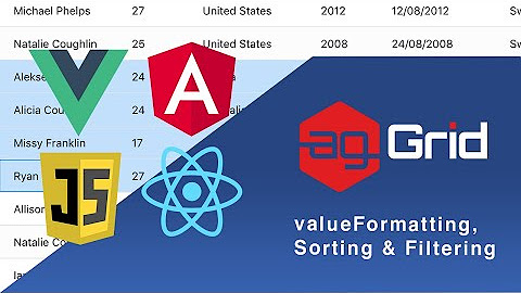 How to Use ag-Grid - YouTube
