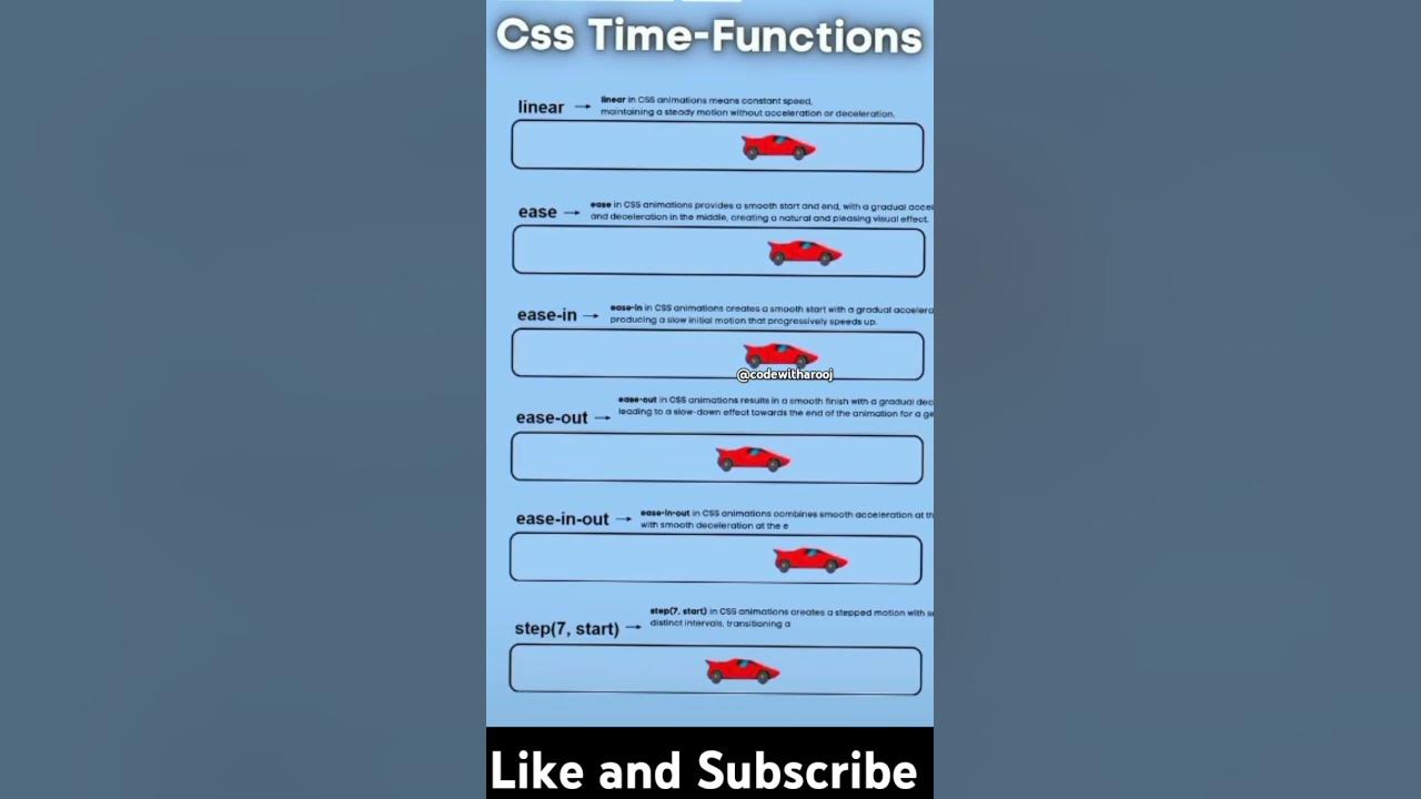 Css Time Functions Htmlcssjavascript Csstutorialscool Time Function Animation Csstricks
