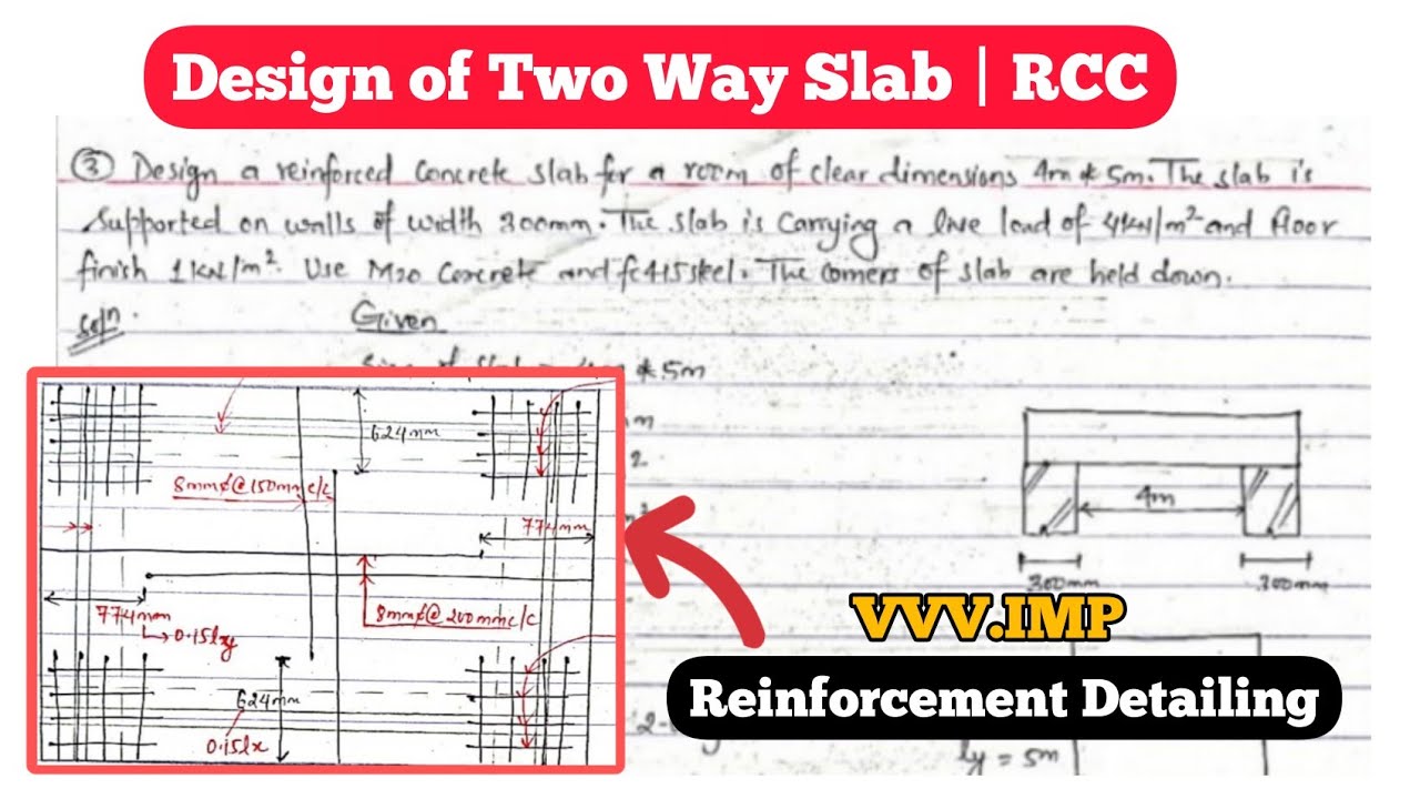 Two way Slab | Design | Most important Questions | RCC - YouTube