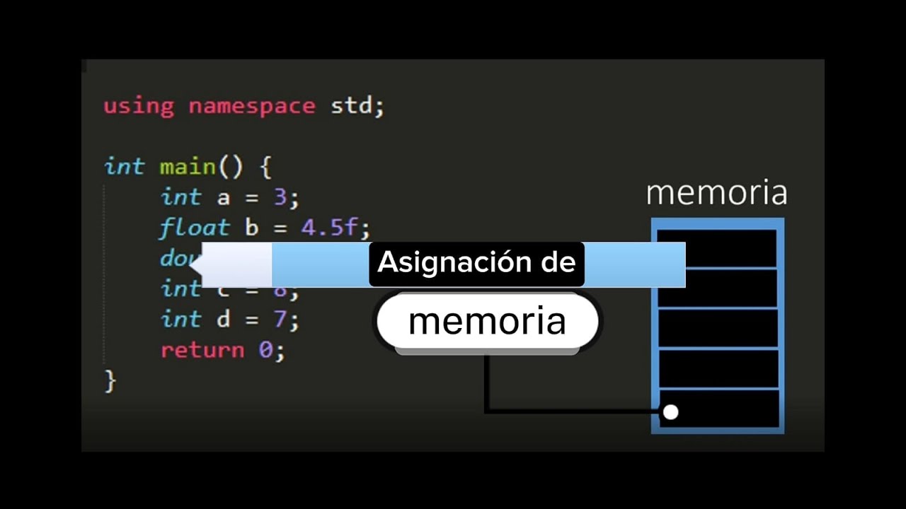 Representación en hexadecimal de la dirección de memoria - YouTube