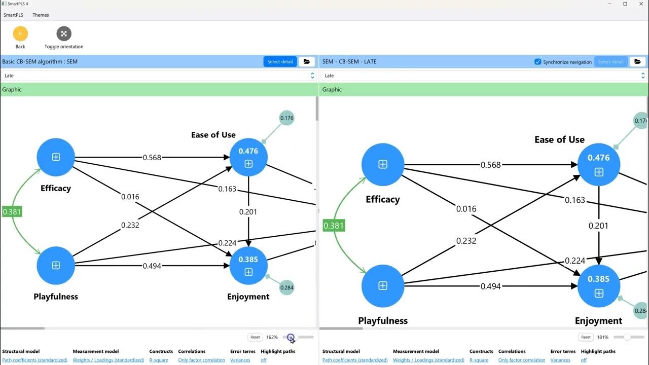 SmartPLS CB-SEM Multigroup Analysis MGA - YouTube