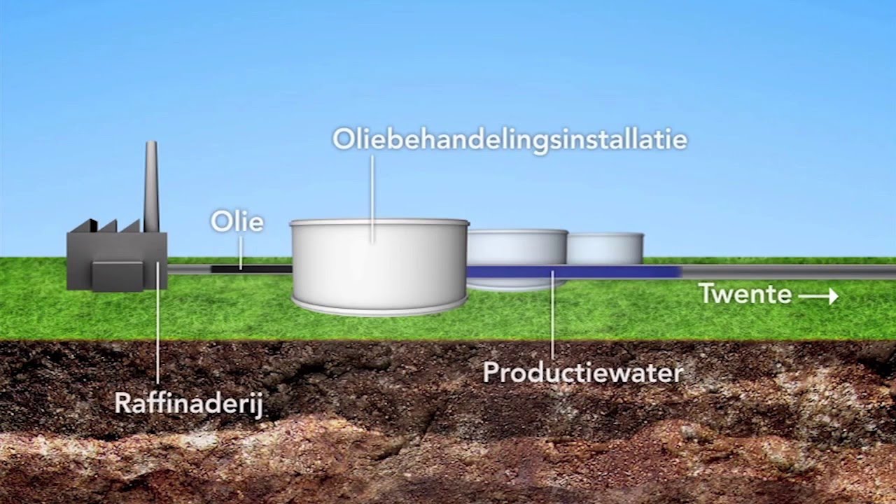 Dankzij nieuwe technologie weer olie uit Schoonebeek - YouTube