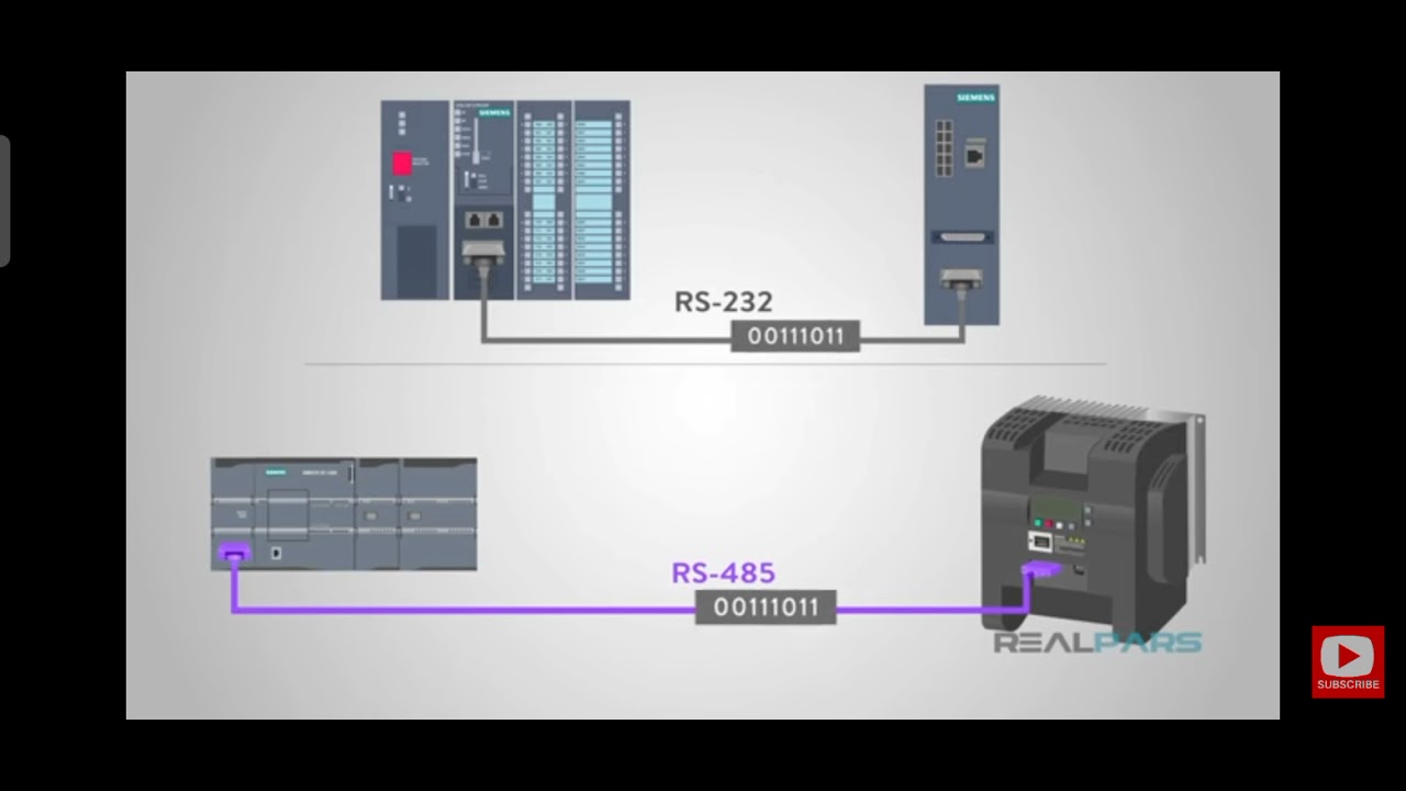 Difference Between Modbus RS485 and Modbus RS232 Interface - YouTube