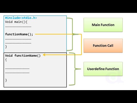 Introduction To Functions In C Programming || C Language Tutorial - YouTube