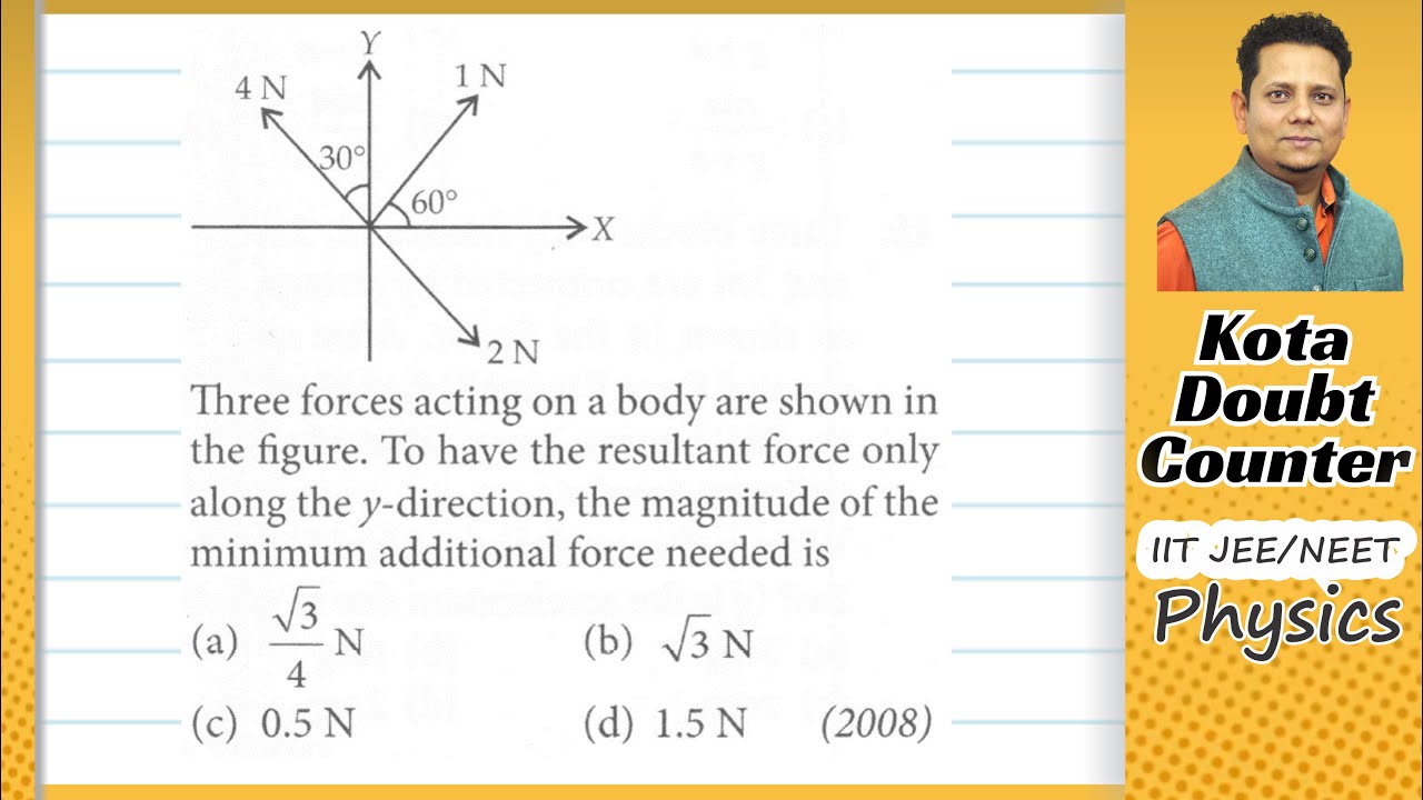 Three forces acting on a body are shown in the figure. To have the ...