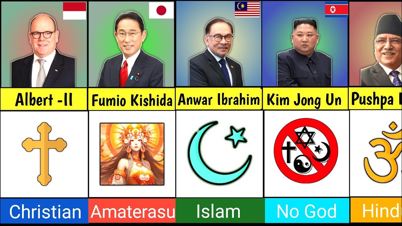 All Countries State Leaders And Their Religion | comparison video ...