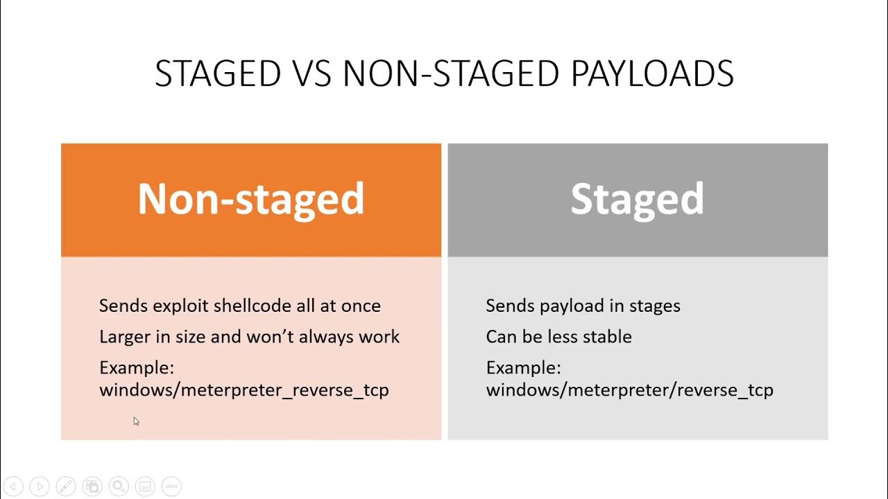 2 Exploitation Basics - Staged vs Non Staged Payloads - YouTube