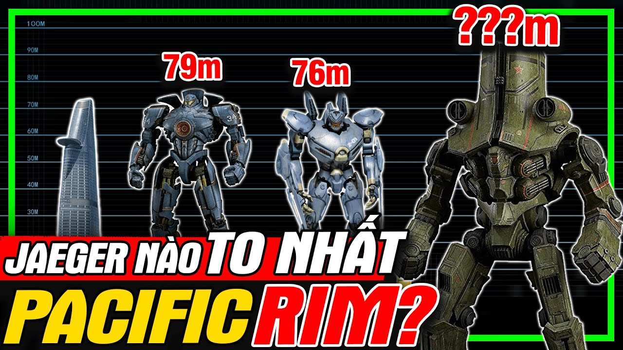 PACIFIC RIM: Robot Jaeger Nào Lớn Nhất? | Siêu Đại Chiến | So Sánh Kích ...