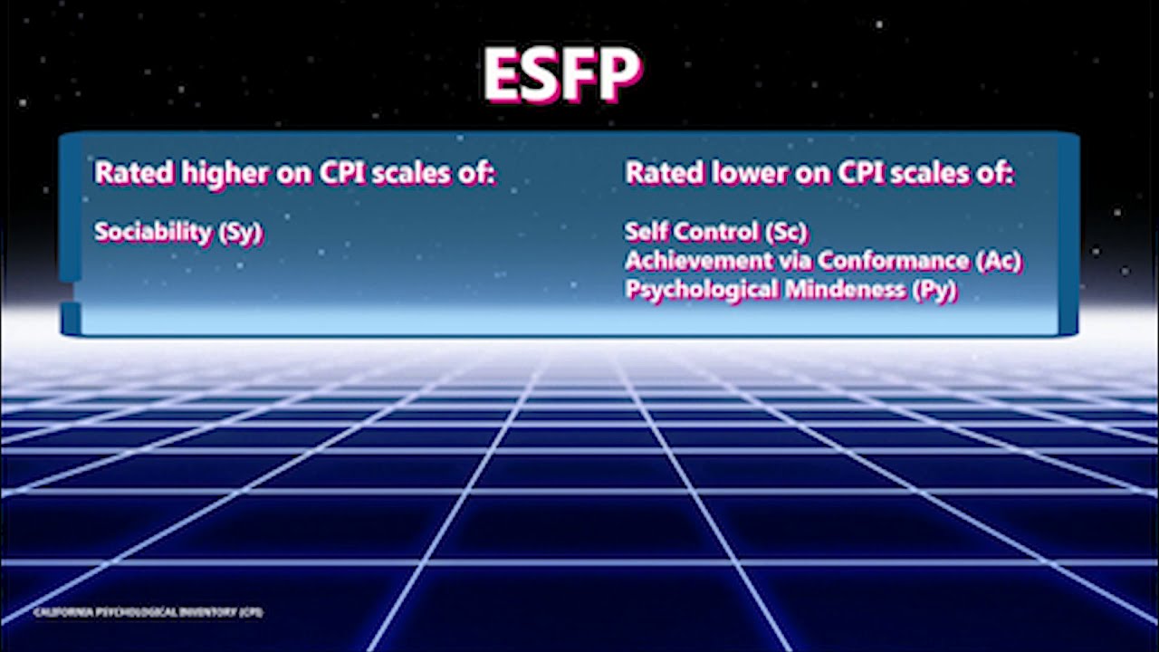 Research Statistics On the 16 Personality Types - Part 1 - YouTube