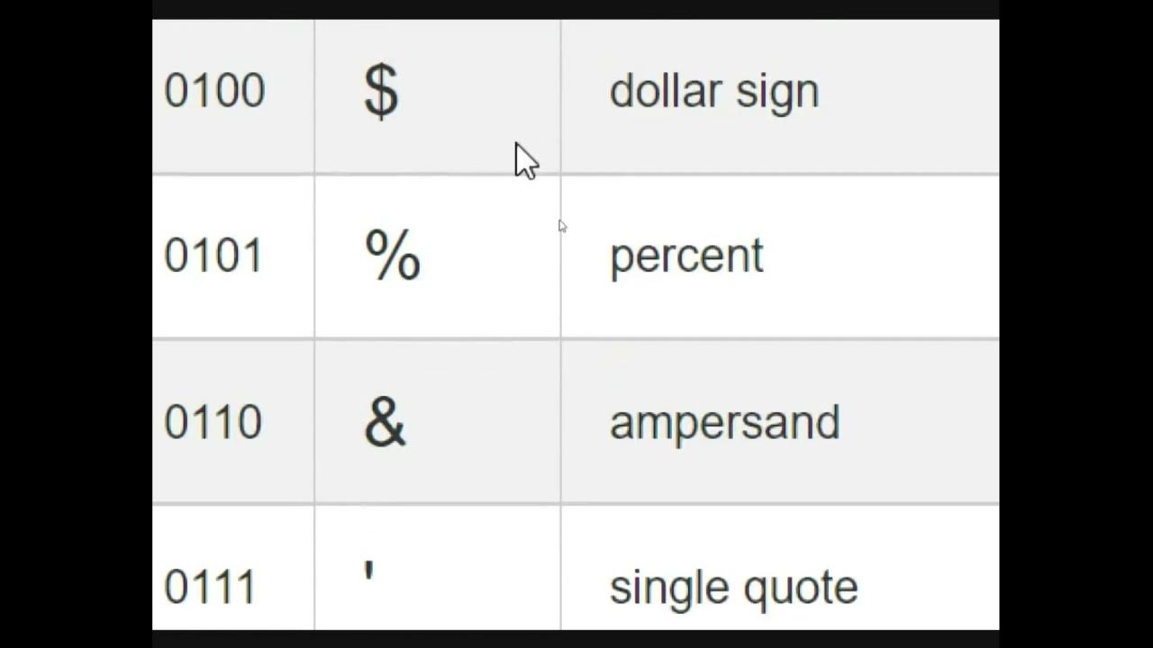 ARM, LPC2148, UART, ASCII Character, Prog., Simulation & Demo of SPECIAL SYMBOLS Transmission (4 ...