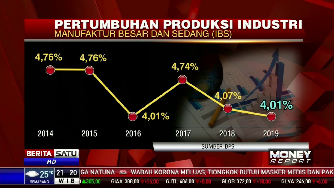 Pertumbuhan Sektor Jasa Konsultansi Di Indonesia Pertumbuhan Sektor Jasa Konsultansi Di Indonesia