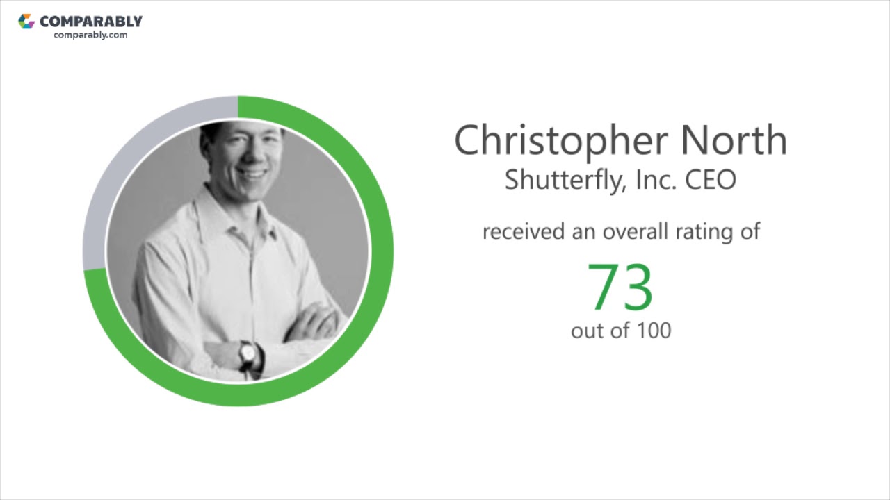 Shutterfly, Inc. Employee Reviews - Q3 2018 - YouTube