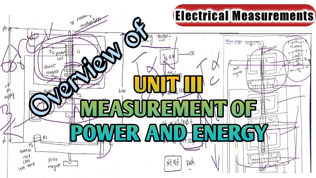 Measurement of power and energy full chapter overview - YouTube