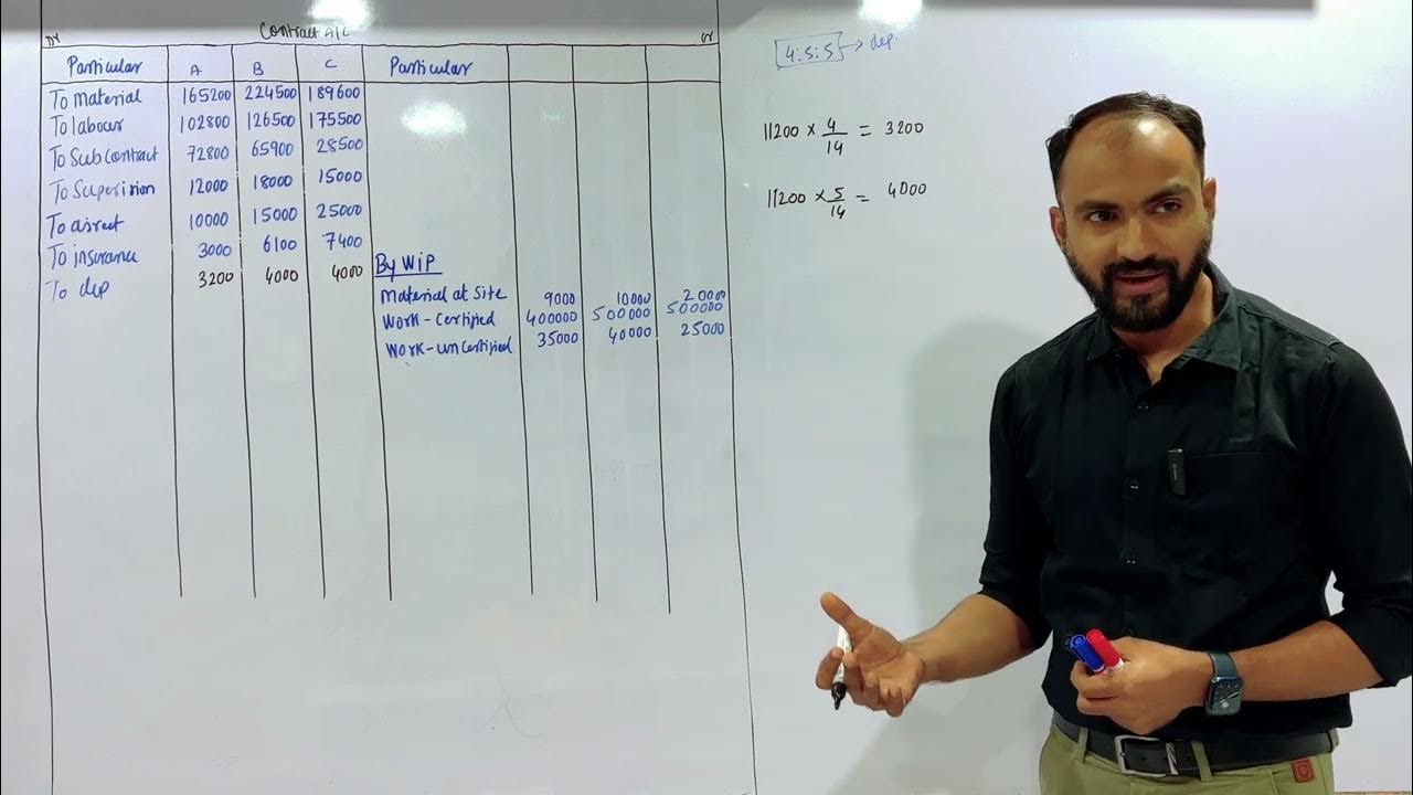 #6 TYBCOM Contract Costing SEM 6 | Cost Accounting | BAF | BMS | Siraj Shaikh | Mumbai ...