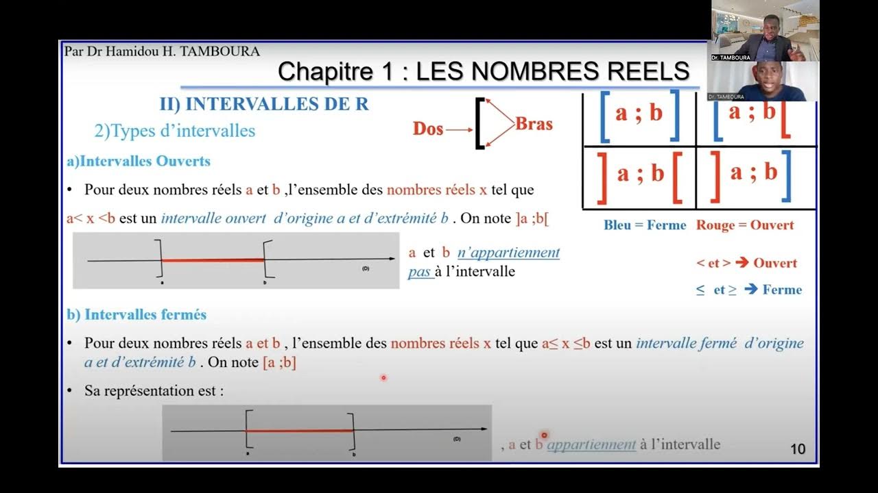 Exercices de Mathématiques Niveau 3e _Chapitre 1 : les nombres Réels ...