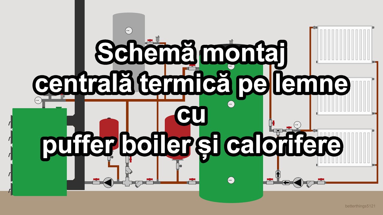 Schemă montaj centrală termică pe lemne cu puffer boiler și calorifere ...